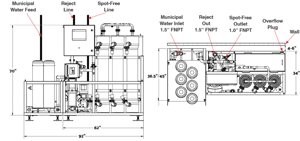 Installation - Hoffman innovateIT