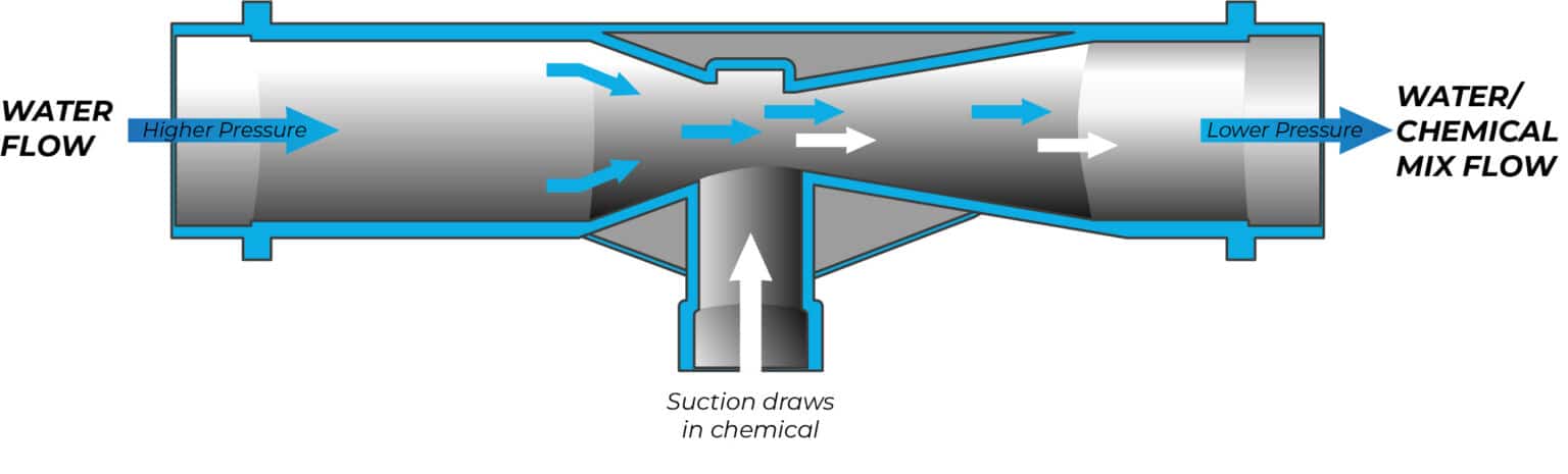 3 Helpful Tips For Chemical Delivery Systems - Hoffman innovateIT